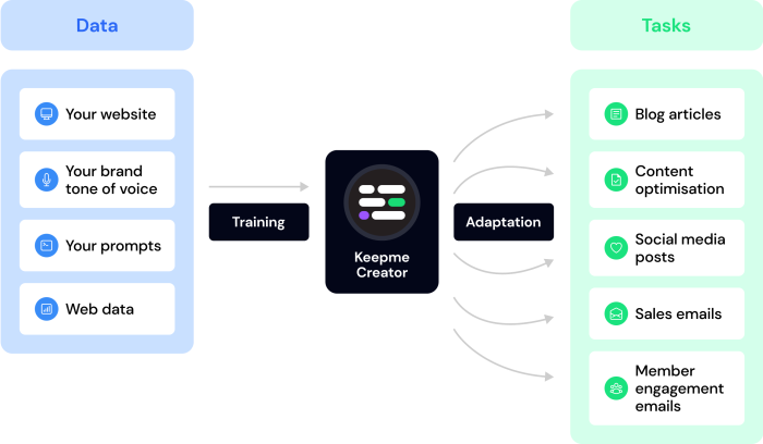 Keepme Creator | Keepme